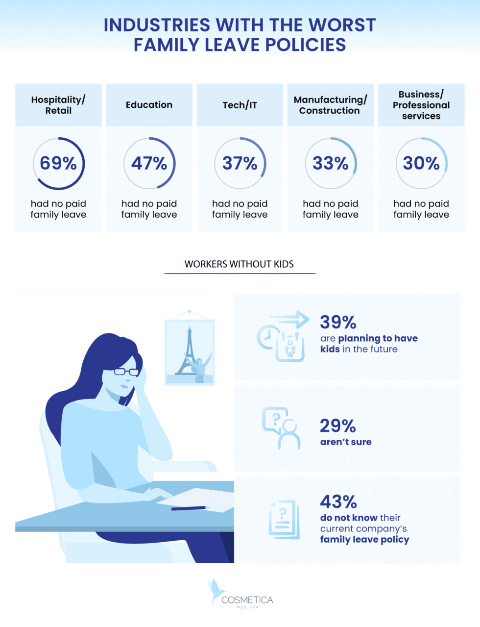 New survey on paid parental leave policies - cosmeticamedspa.com